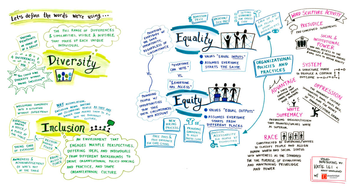Reflecting on the Process of Equity Work at the Museum - Portland Art ...